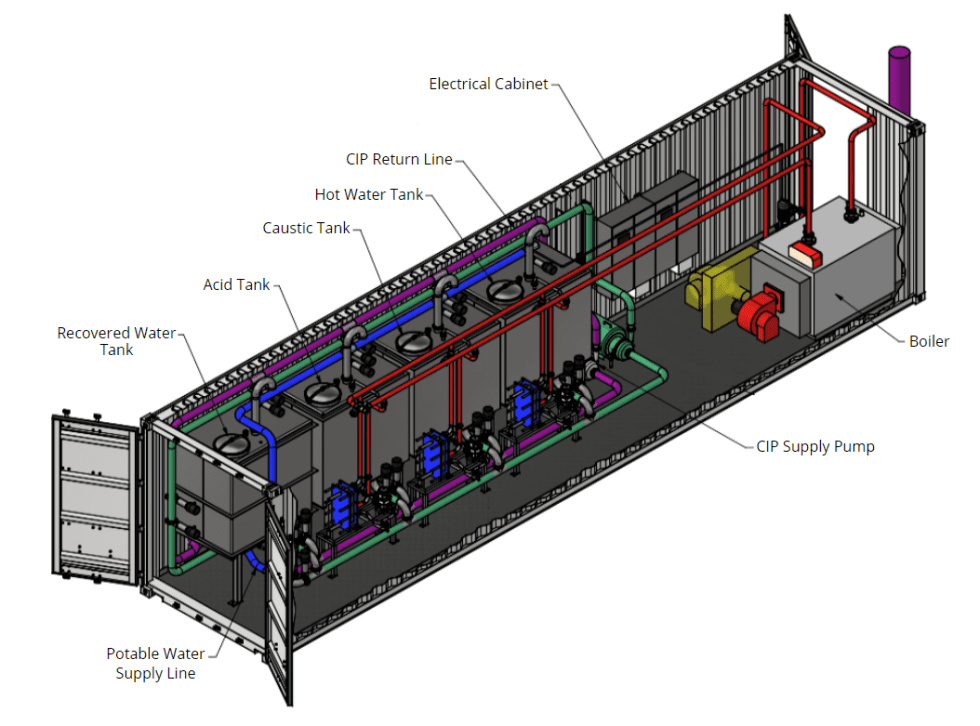 CIP Kitchens - Thermaflo Australia