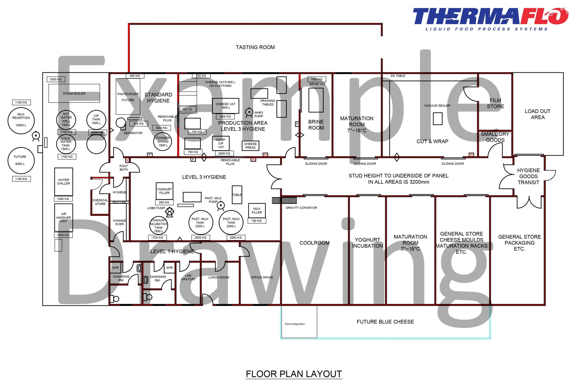 Process Engineering - Thermaflo Australia